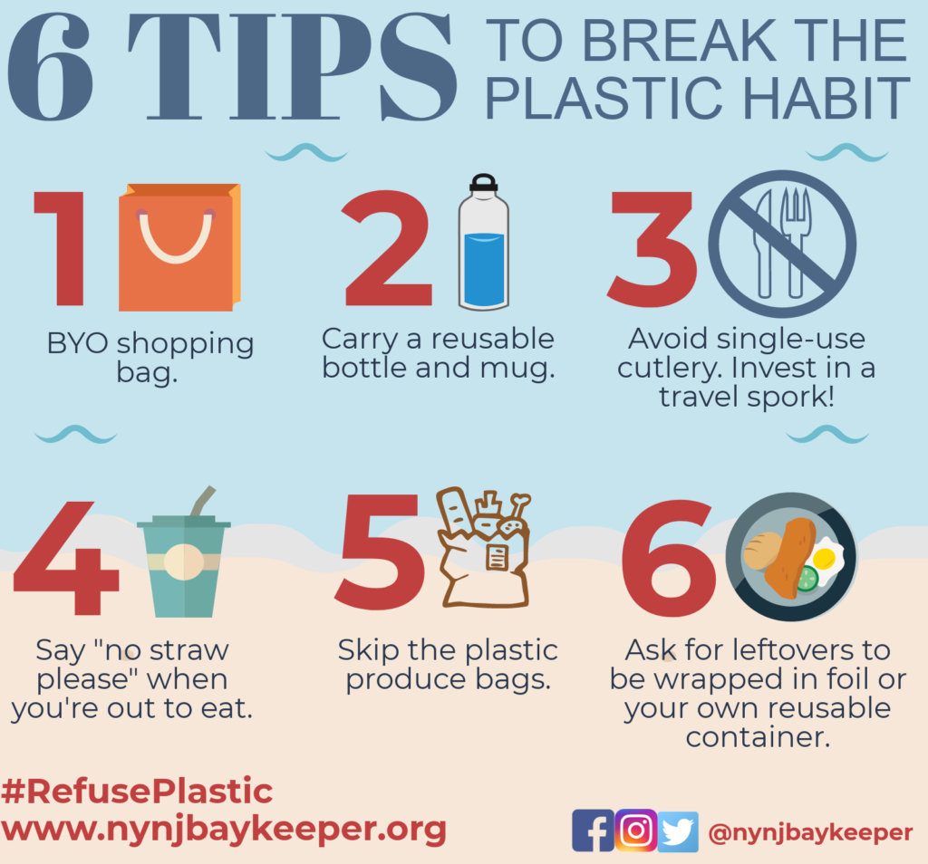 Plastics and Our World – NYNJ Baykeeper